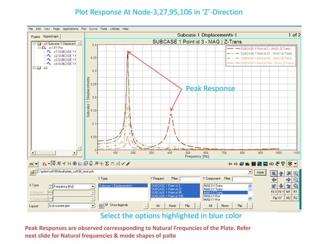 Frequency response analysis of plate using Nastran Sol108 | PPTX