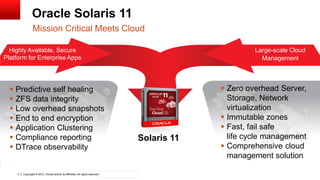 Oracle Solaris 11.1 New Features | PPT