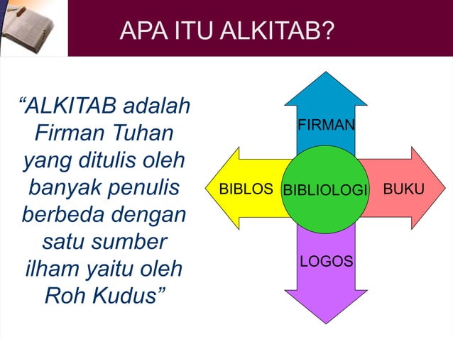 Mengenal Alkitab | PPT