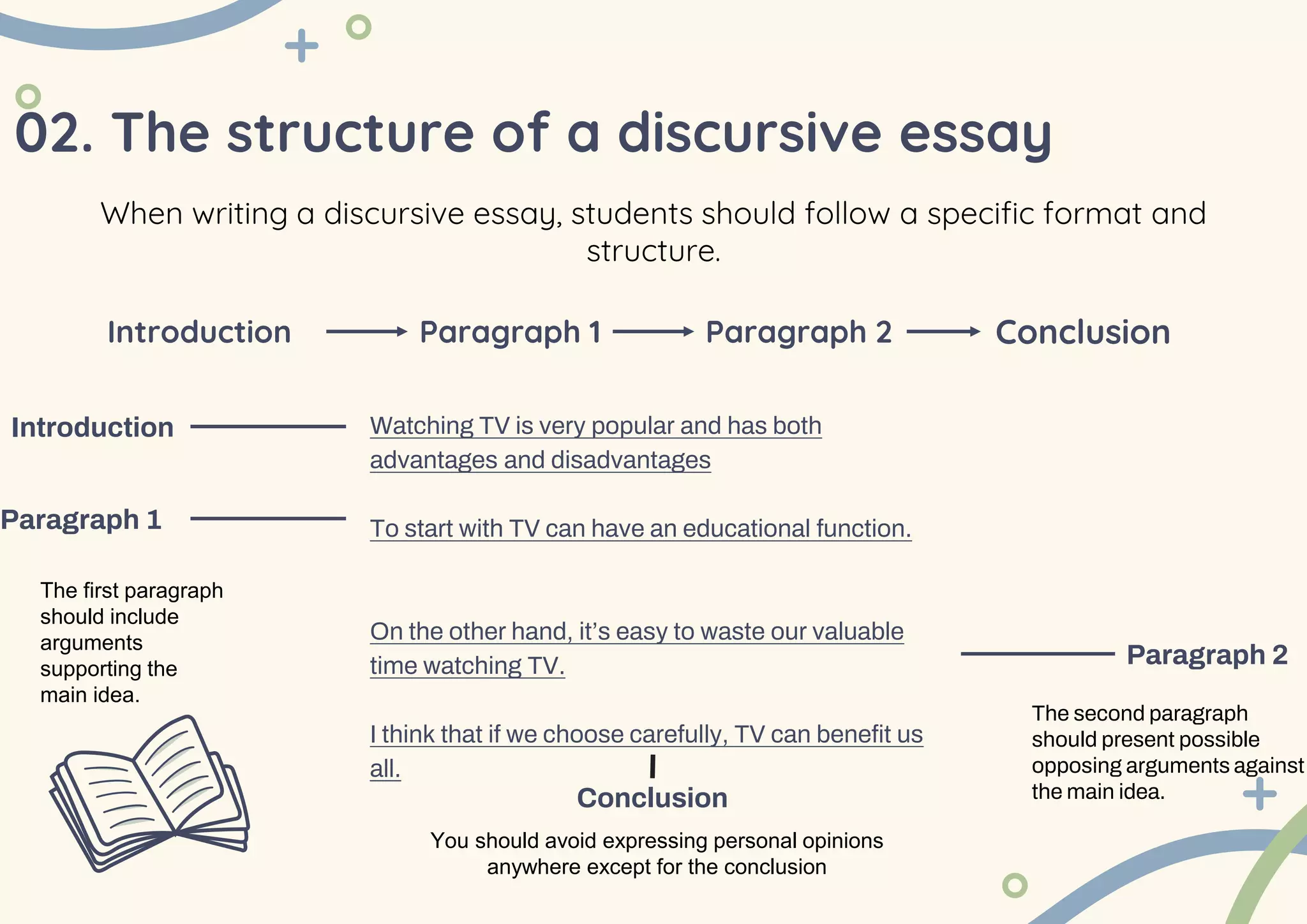 Discursive essay.pptx