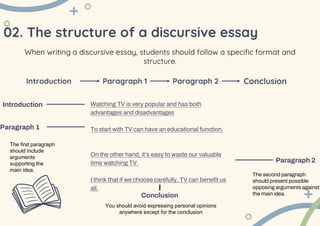 Discursive essay.pptx