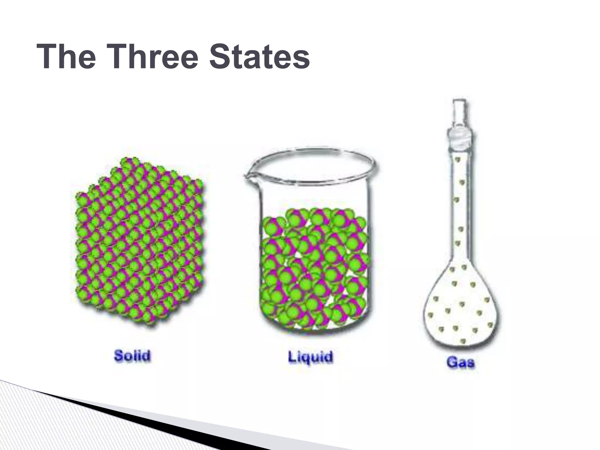 states of matter | PPT