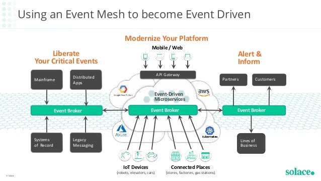 Stream SAP and Other Events Across Your Enterprise with an Event Mesh