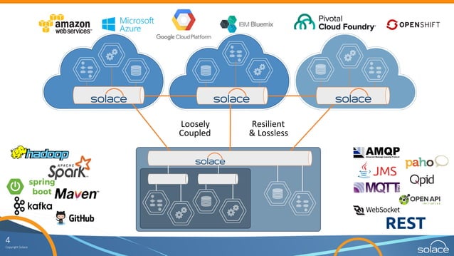 Cloud-Native Roadshow - Solace - Amsterdam | PPT