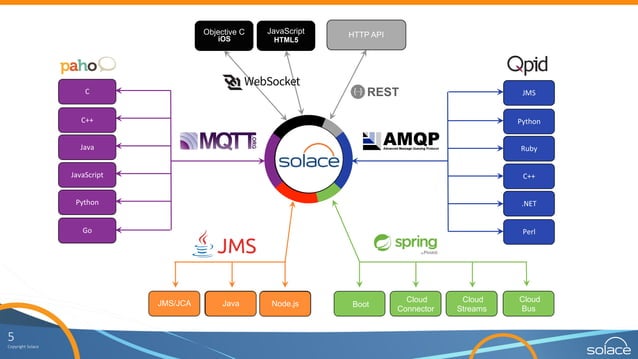 Cloud-Native Roadshow - Solace - Amsterdam | PPT