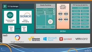 Cloud-Native Roadshow - Solace - Amsterdam | PPT