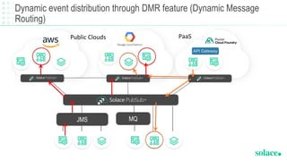 Data Distribution for the Event-Driven Business | PPT