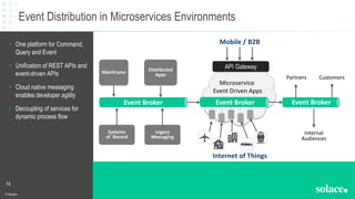 Data Distribution for the Event-Driven Business | PPT