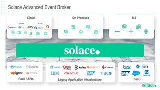 Data Distribution for the Event-Driven Business | PPT