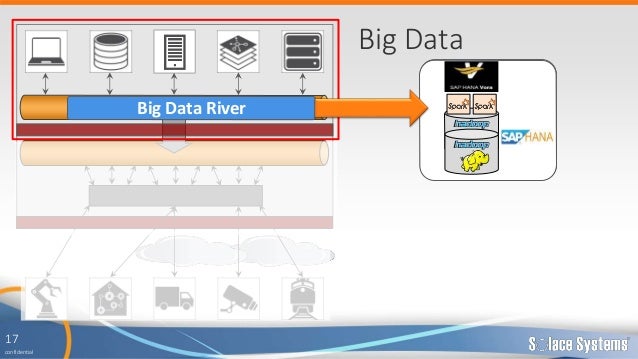 Devising Your Data Movement Strategy for IoT