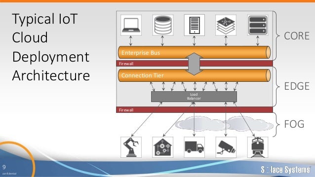 Devising Your Data Movement Strategy for IoT