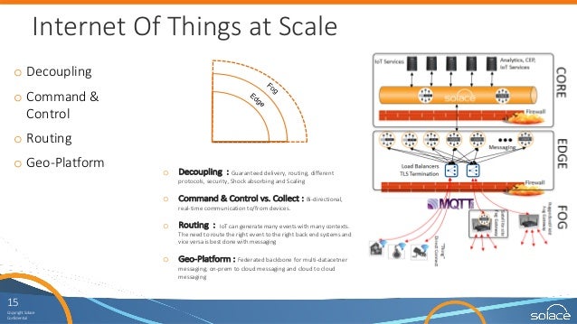 Solace - an open data movement company