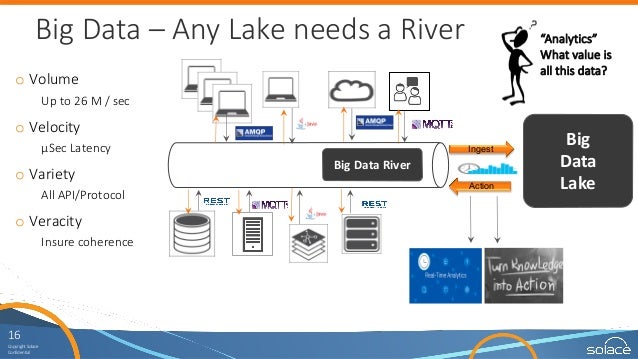 Solace - an open data movement company