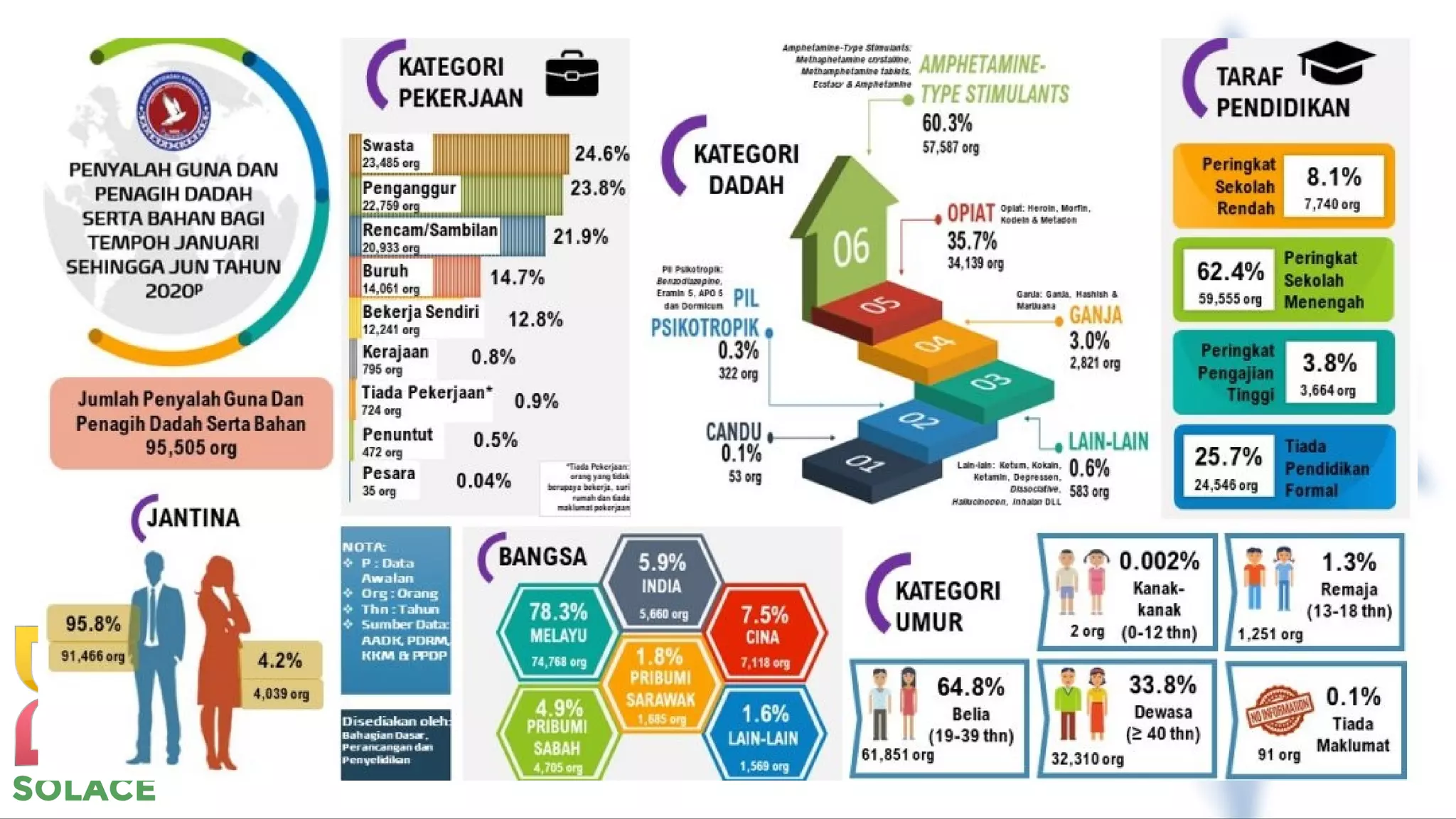 SOLACEASIA Handouts-Masalah Ketagihan dan Memperkasakan Pendidik.pdf