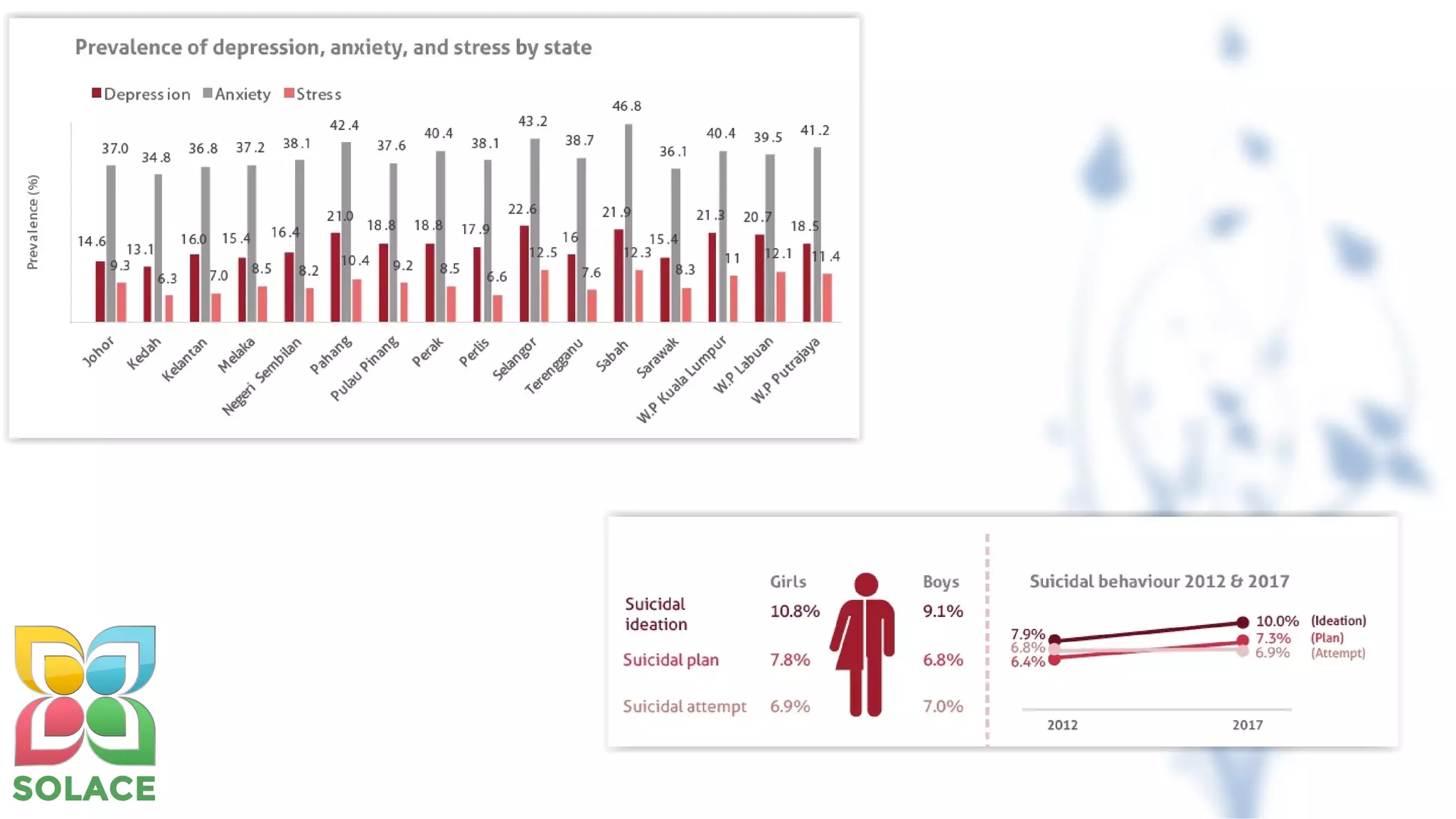 SOLACEASIA Handouts-Masalah Ketagihan dan Memperkasakan Pendidik.pdf