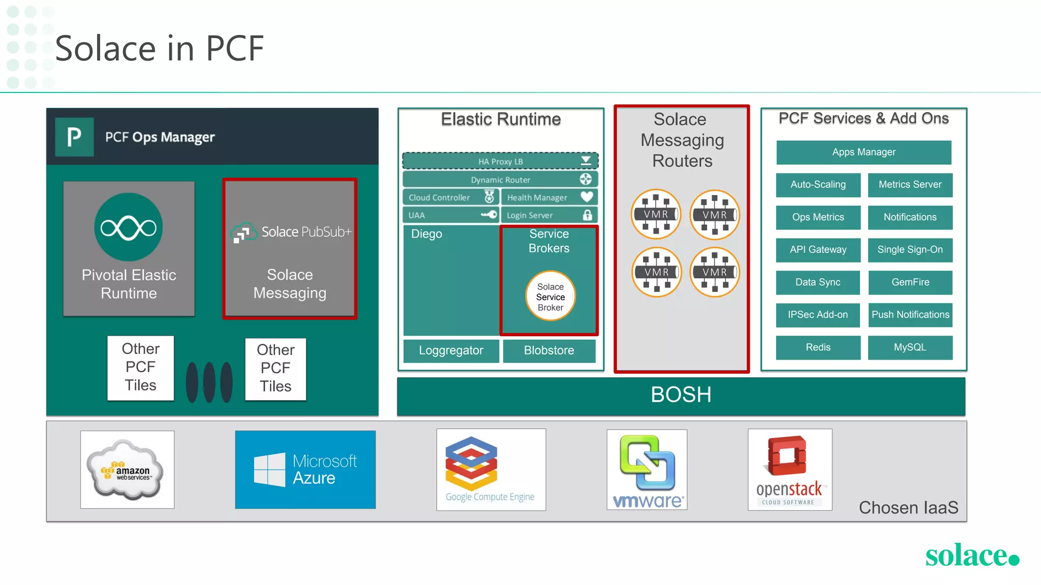 Creating an Event Backbone for the Hybrid Cloud | PDF | Cloud Computing ...