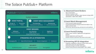 Solace Connect NYC 2019 - Enabling the Event-Driven Enterprise | PPT