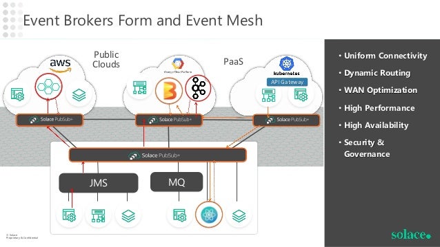 Solace Connect NYC 2019 - Enabling the Event-Driven Enterprise