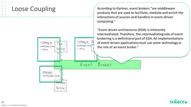 Introduction to Event-Driven Architecture | PDF