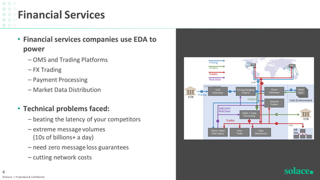 Introduction to Event-Driven Architecture | PDF