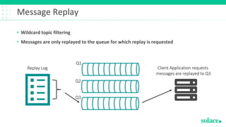 Solace Developer Session: Replay | PPT