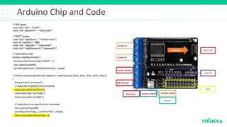 Solace Developer Session: Replay | PPT
