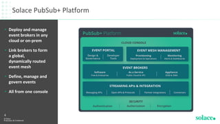Solace Developer Session: Replay | PPT