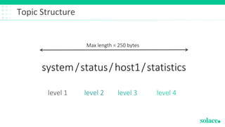 Solace Developer Session: Replay | PPT