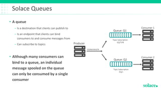 Solace Developer Session: Replay | PPT