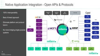 Digital Transformation in Market Data and Trading Platforms | PPT ...