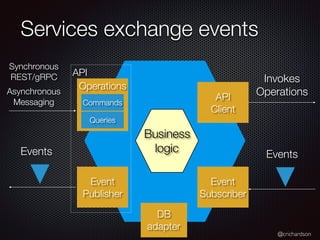 Events to the rescue: solving distributed data problems in a microservice architecture | PPT