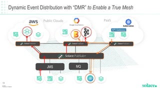 Cloud Expo Europe 2019 - Solace Presentation | PPTX | Cloud Computing | Internet