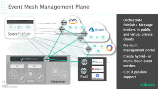 Cloud Expo Europe 2019 - Solace Presentation | PPTX | Cloud Computing | Internet