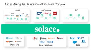 Cloud Expo Europe 2019 - Solace Presentation | PPTX | Cloud Computing | Internet