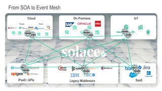Cloud Expo Europe 2019 - Solace Presentation | PPTX | Cloud Computing | Internet