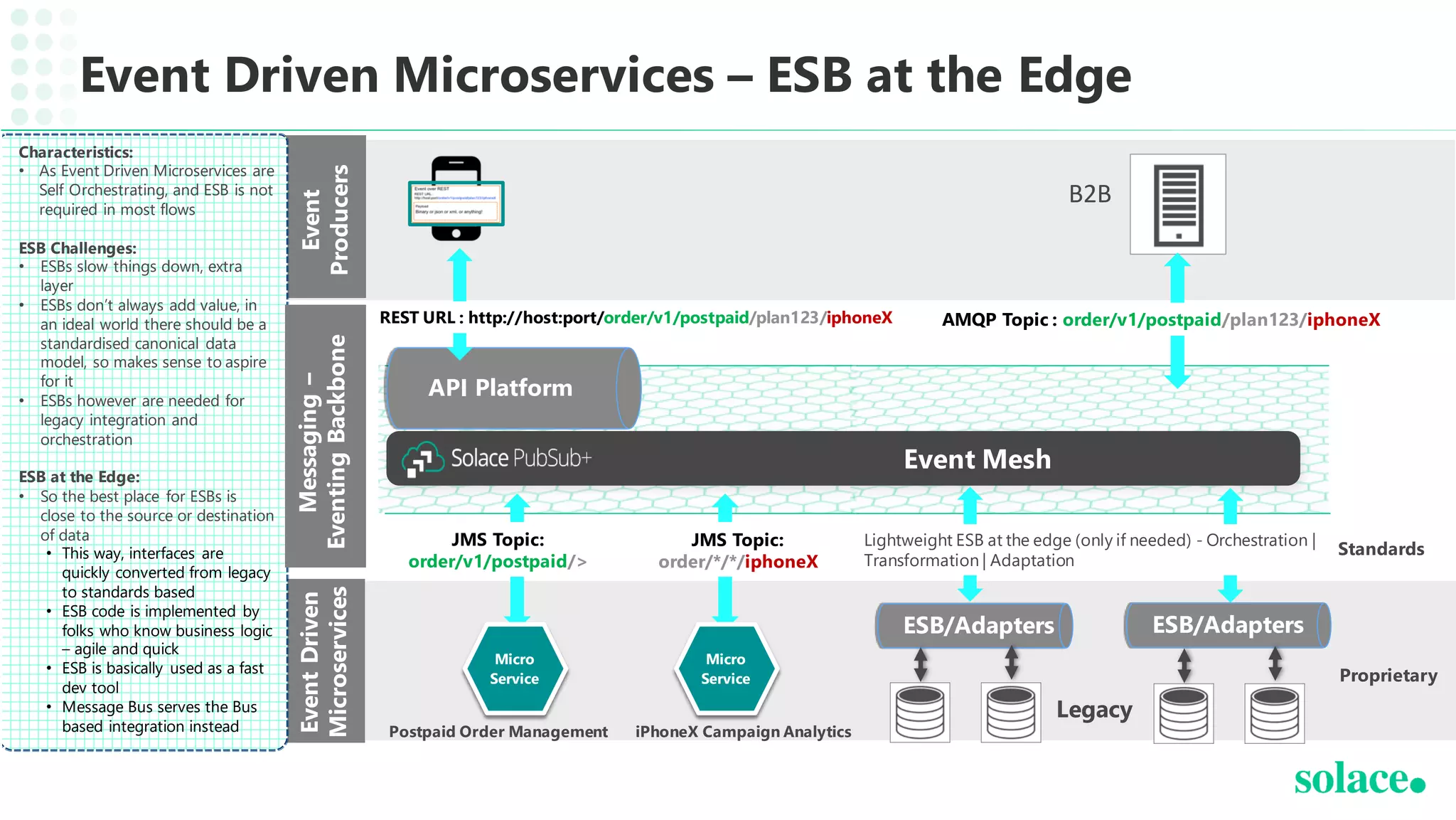 Enabling a Real-Time, Agile, Event-Driven Enterprise | PPT Enabling a Real-Time, Agile, Event-Driven Enterprise | PPT