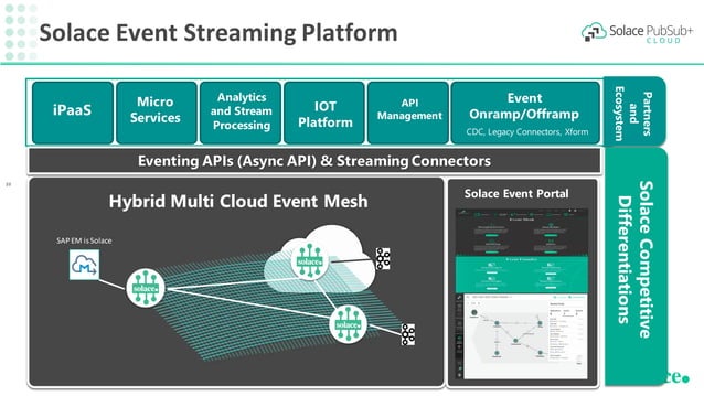 Enabling a Real-Time, Agile, Event-Driven Enterprise | PPT Enabling a Real-Time, Agile, Event-Driven Enterprise | PPT