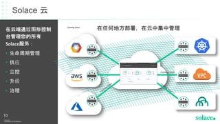 Solace in Hybrid Environment | PPT