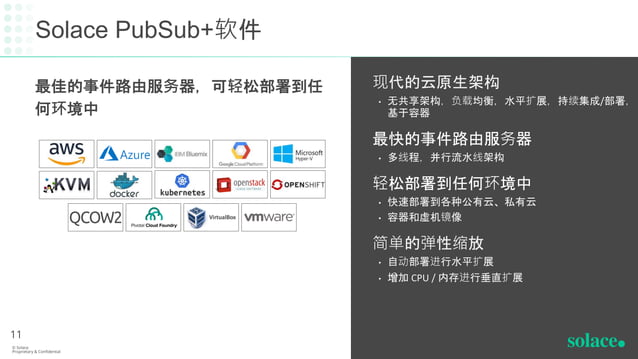 Solace in Hybrid Environment | PPT