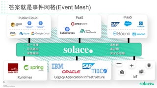 Solace in Hybrid Environment | PPT