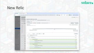 Solace Pubsub+ Distributed Tracing OpenTelemetry | PDF