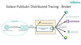 Solace Pubsub+ Distributed Tracing OpenTelemetry | PDF