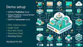 Solace Pubsub+ Distributed Tracing OpenTelemetry | PDF
