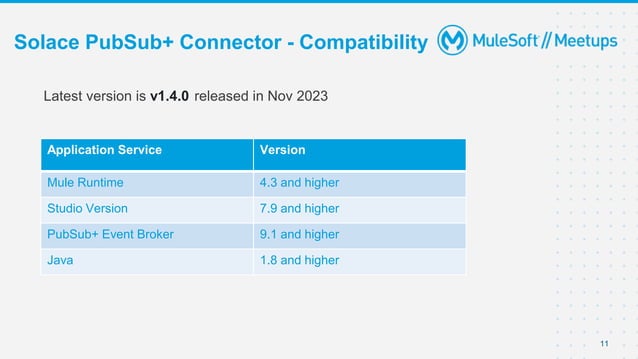 Unleash the Solace Pub Sub connector | Banaglore MuleSoft Meetup #31 | PPTX