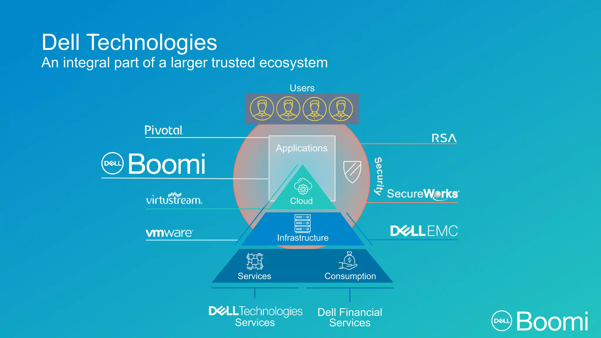 Solace Singapore User Group: Dell Boomi Presentation | PPT