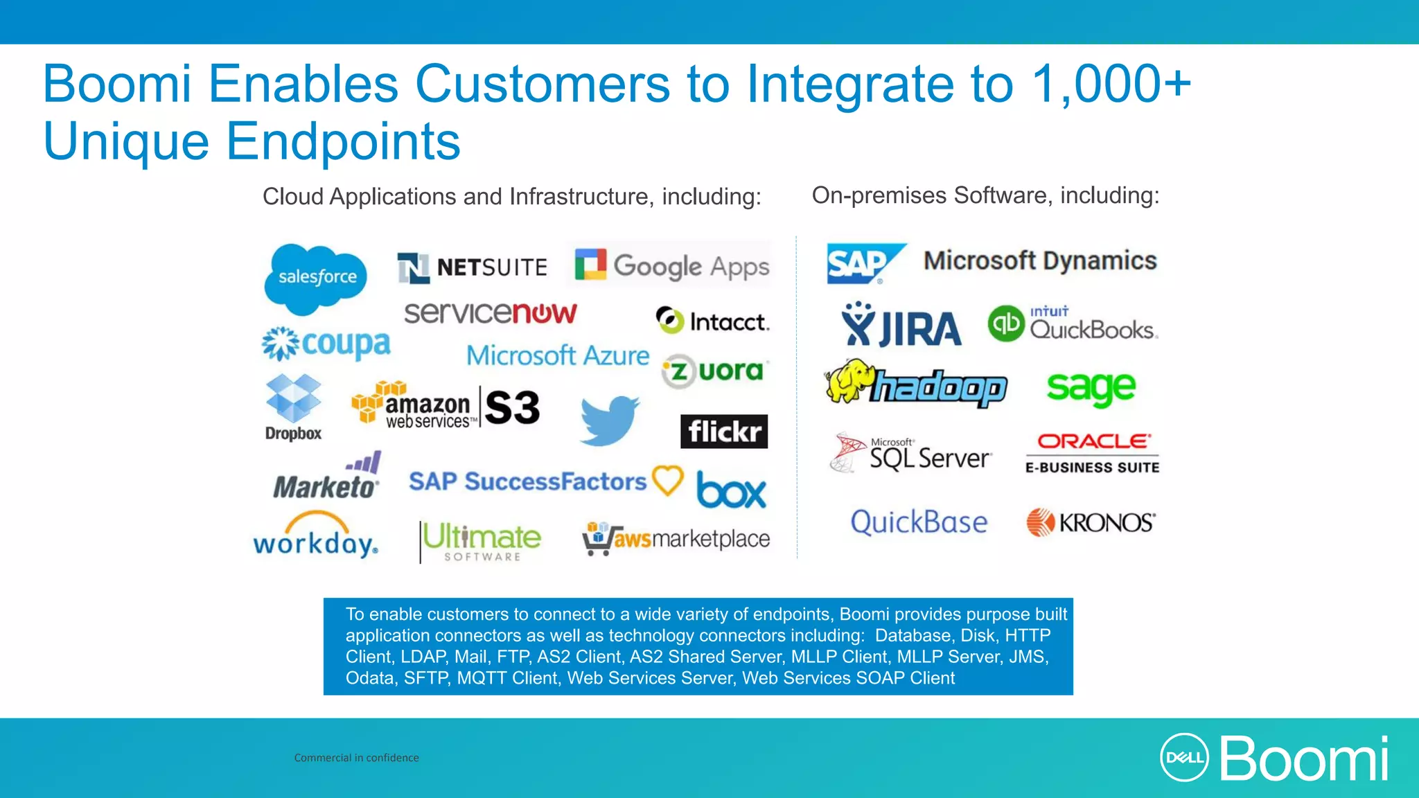 Solace Singapore User Group: Dell Boomi Presentation | PPT