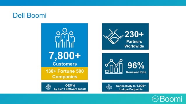 Solace Singapore User Group: Dell Boomi Presentation | PPT