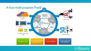 Solace Singapore User Group: Dell Boomi Presentation | PPT