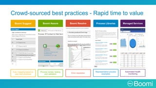 Solace Singapore User Group: Dell Boomi Presentation | PPT