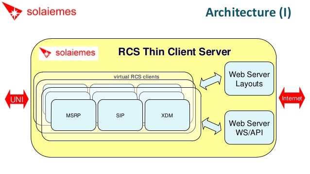 RCS Thin Client Server (by Solaiemes)